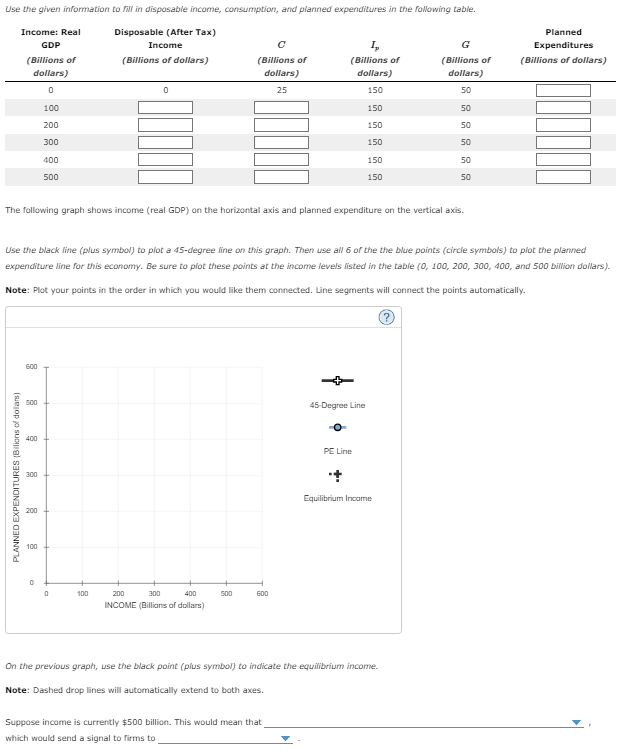Solved The following graph shows income (real GDP) on the | Chegg.com