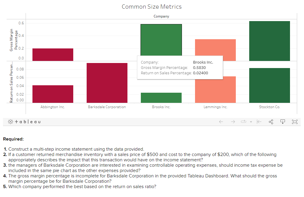 Solved The following Tableau Dashboards show the total of | Chegg.com