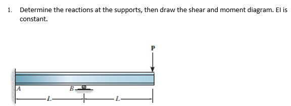 Solved 1. Determine the reactions at the supports, then draw | Chegg.com