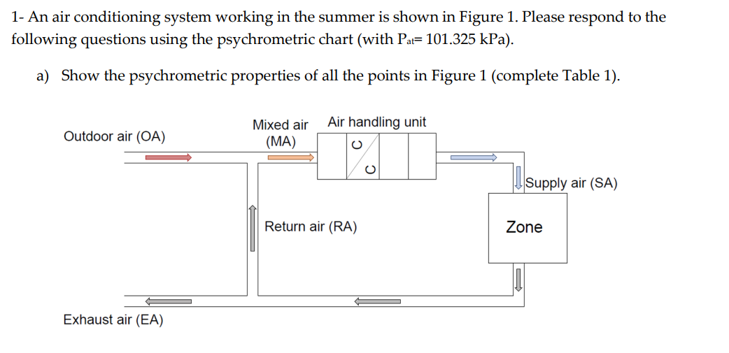 Solved 1- An air conditioning system working in the summer | Chegg.com