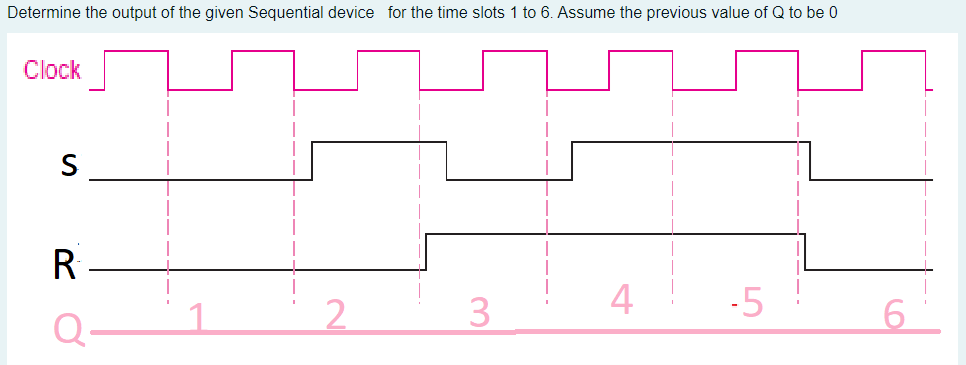 Solved Determine the simplified output expression of the | Chegg.com