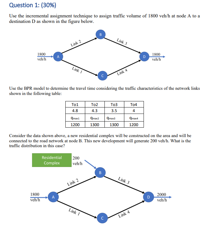 Solved Question 1: (30%) Use the incremental assignment | Chegg.com