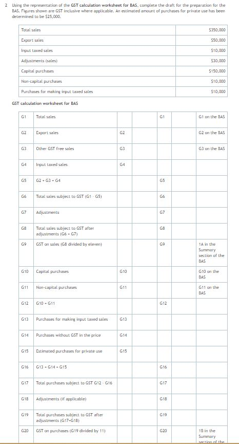 Solved 2 Using the representation of the GST calculation | Chegg.com