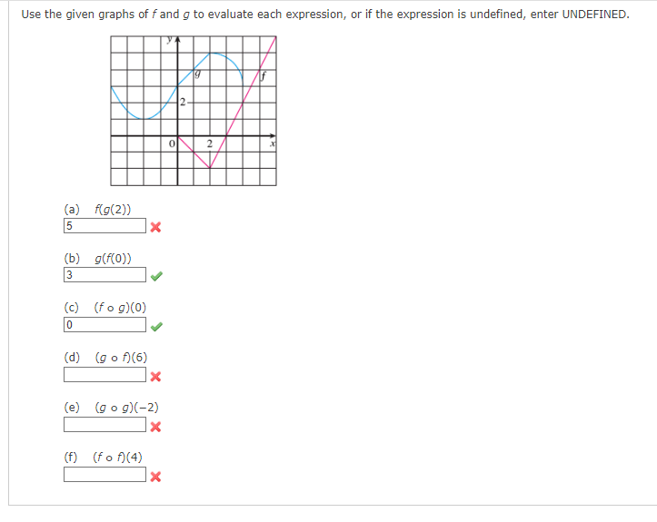Solved Ise the given graphs of f and g to evaluate each | Chegg.com
