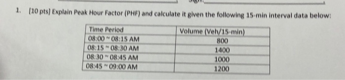 Solved 1. (10 pts] Explain Peak Hour Factor (PHF) and | Chegg.com