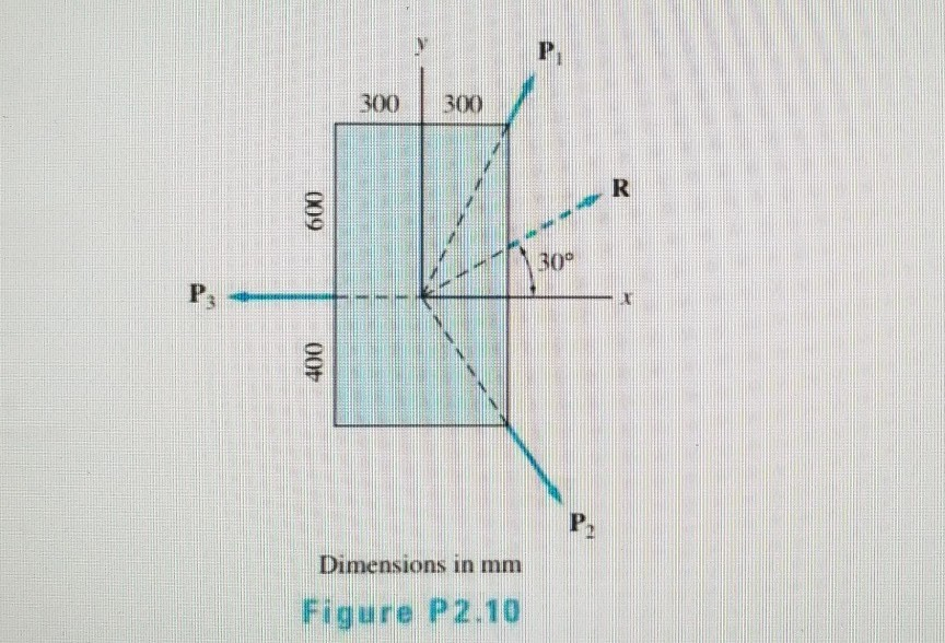 Solved acting on the 2.10 The force R is gular plate. Find P | Chegg.com