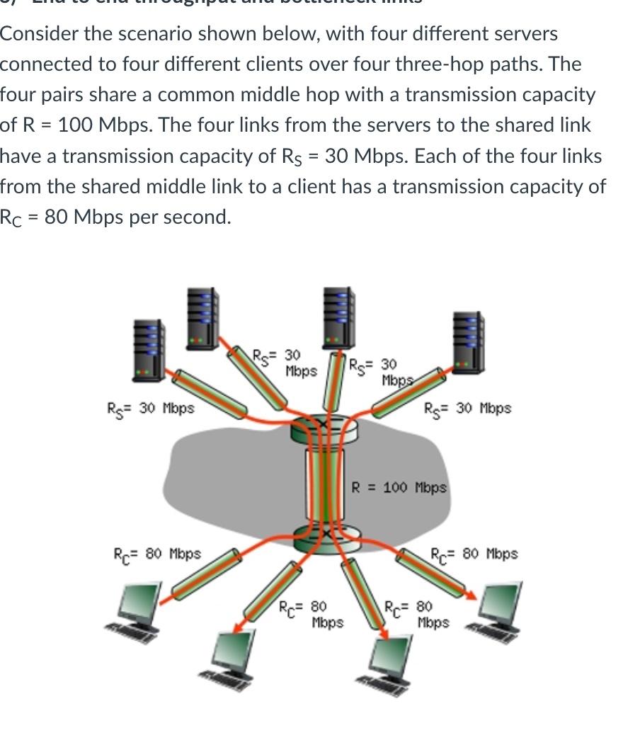 Solved End to end throughput and bottleneck links | Chegg.com