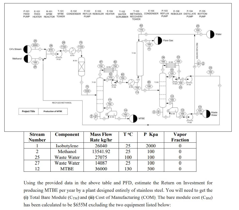 Using the provided data in the above table and PFD, | Chegg.com