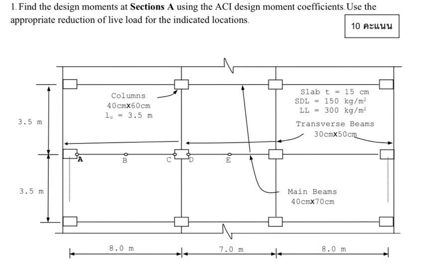 Solved 1. Find the design moments at Sections A using the | Chegg.com
