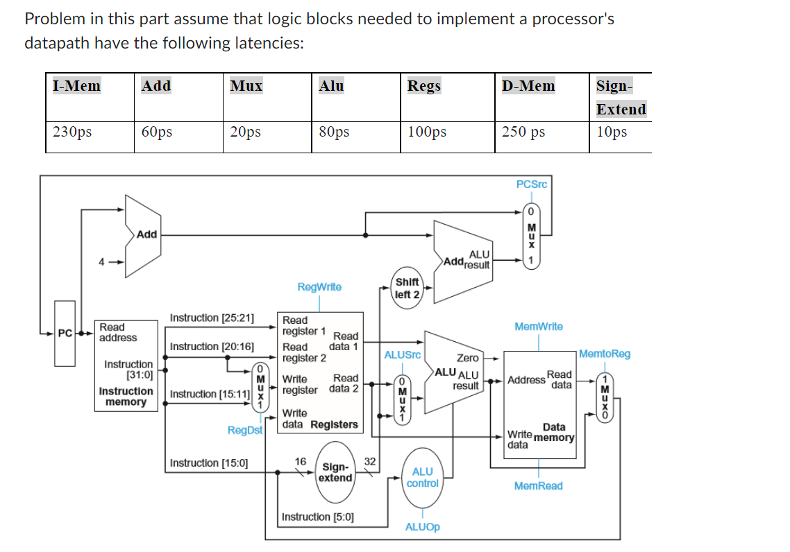 Solved Problem in this part assume that logic blocks needed | Chegg.com