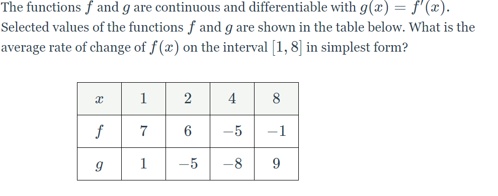 Solved The functions f and g are continuous and | Chegg.com