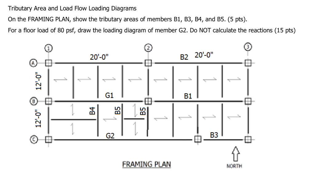 Solved Tributary Area and Load Flow Loading Diagrams On the | Chegg.com