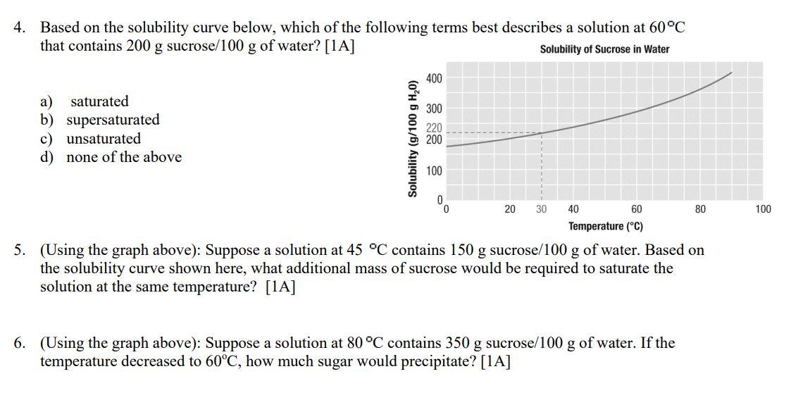Solubility Curve Sugar