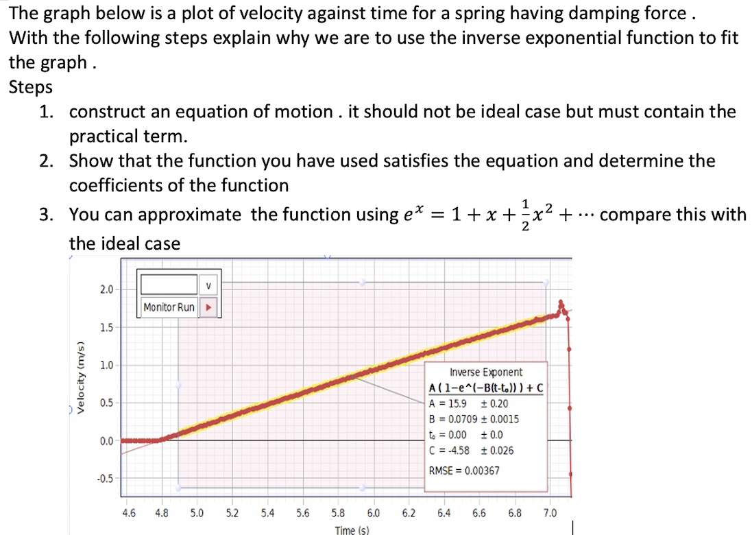 Solved The graph below is a plot of velocity against time | Chegg.com