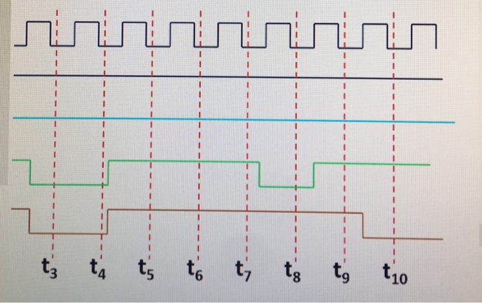 Solved PRS CLK CLR PRS CLR e JK flip-flop from the figure is | Chegg.com