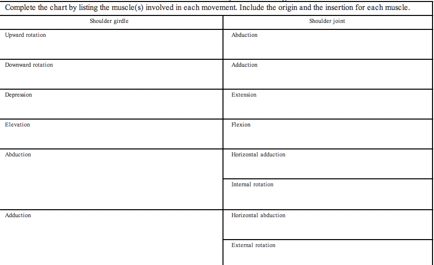 Solved Complete the chart by listing the muscle(s) involved | Chegg.com