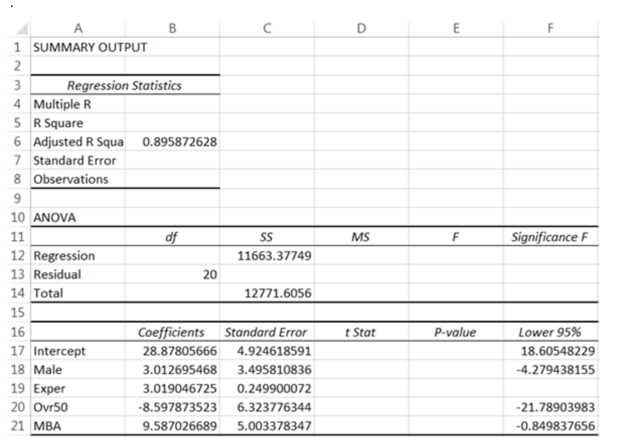 Solved The p-value associated with the coefficient of Male | Chegg.com