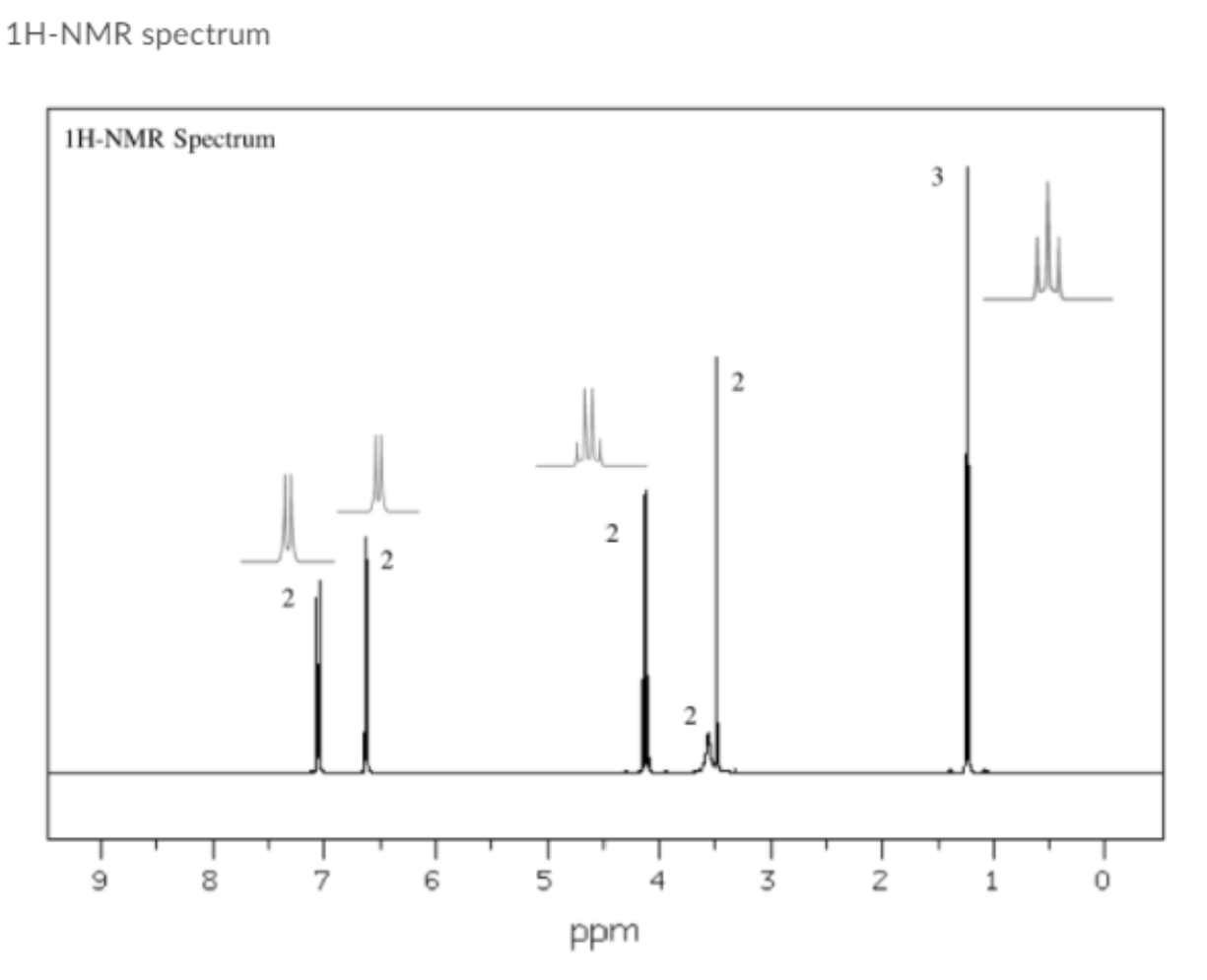 Solved Use the mass spec, IR, 1H-NMR and 13C-NMR to deduce | Chegg.com