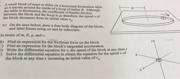 Solved A small block of mass m slides on a horizontal | Chegg.com