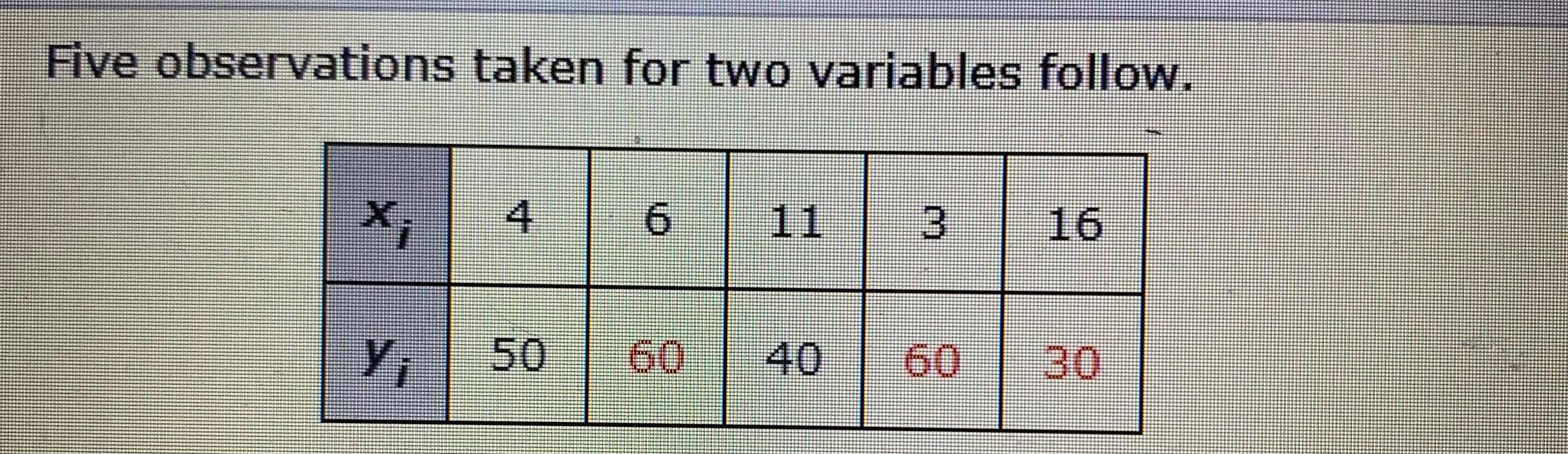 Solved Five Observations Taken For Two Variables Follow X