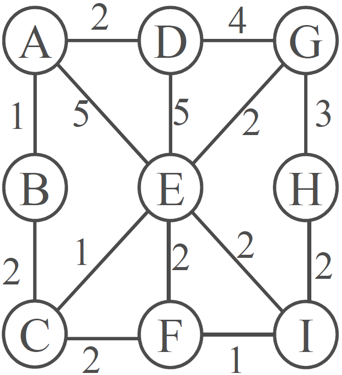 Solved Examine the network diagram provided. Apply | Chegg.com