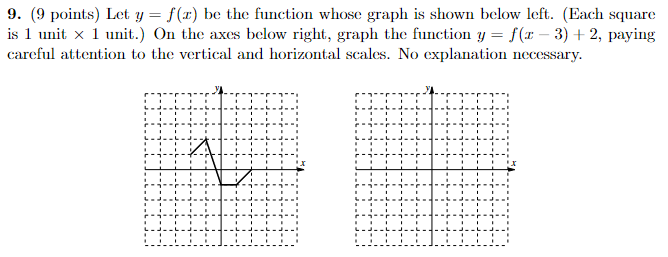 Solved 9. (9 points) Let y=f(x) be the function whose graph | Chegg.com