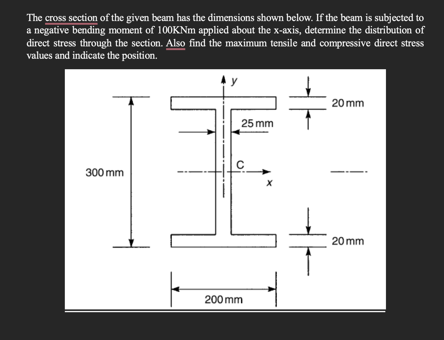 Solved The cross section of the given beam has the | Chegg.com