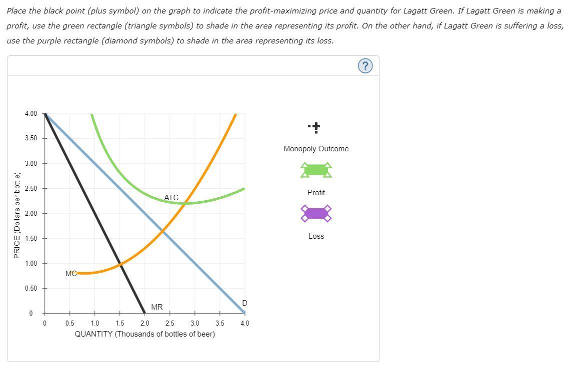 Solved 2. Profit maximization and loss minimization Lagatt | Chegg.com