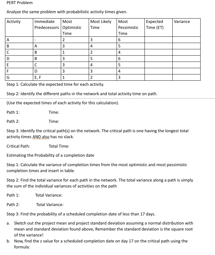 Solved 1. Given the following table of activities and | Chegg.com