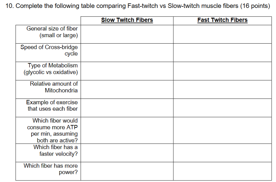 Solved 0. Complete the following table comparing Fast-twitch | Chegg.com