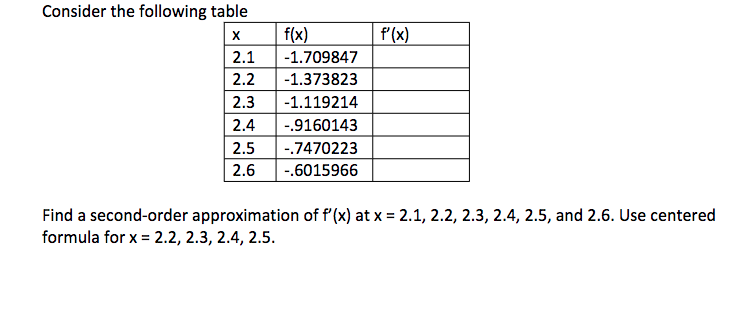 Solved Consider the following table Find a second-order | Chegg.com
