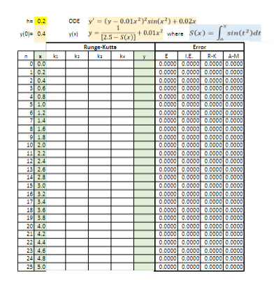 Solved 1. Solve numerically, the initial value problem for | Chegg.com