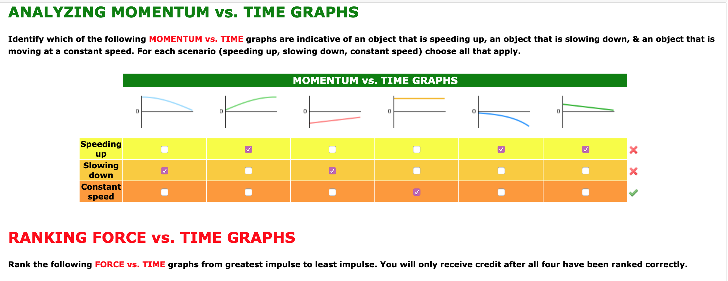 Solved ANALYZING MOMENTUM vs. TIME GRAPHS Identify which of | Chegg.com