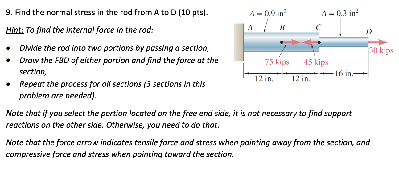 Solved Find the normal stress in the rod from A to D (10 | Chegg.com