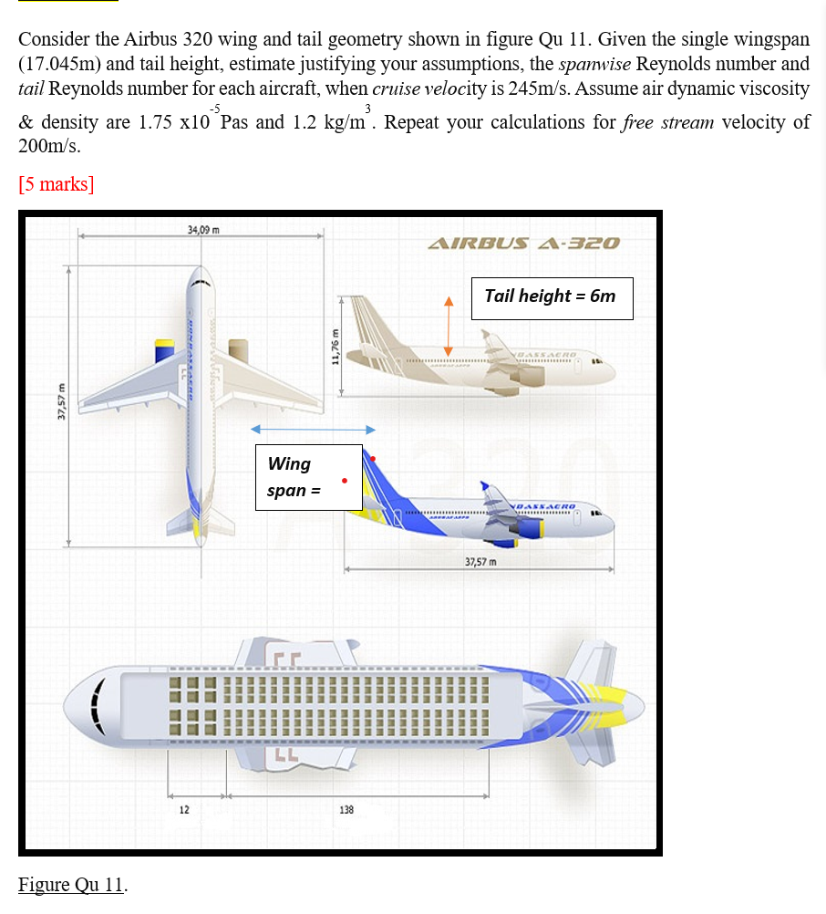 Solved Consider the Airbus 320 wing and tail geometry shown | Chegg.com