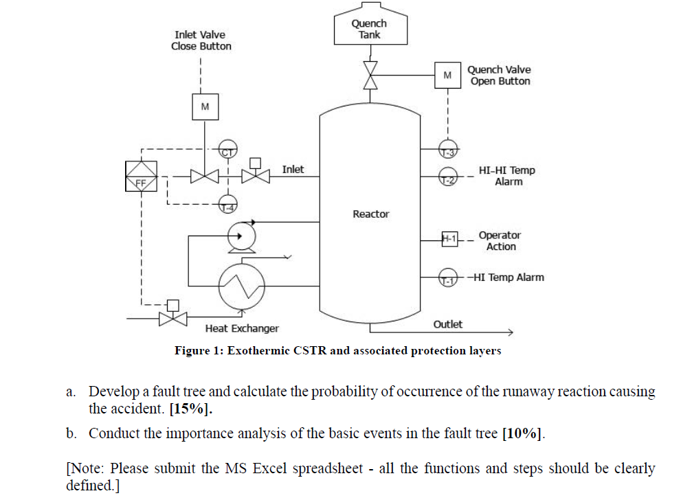 5. Figure 1 shows a schematic of a continuous stirred | Chegg.com