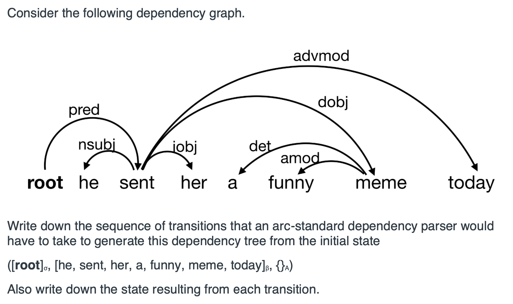 Solved Consider the following dependency graph. advmod dobj | Chegg.com