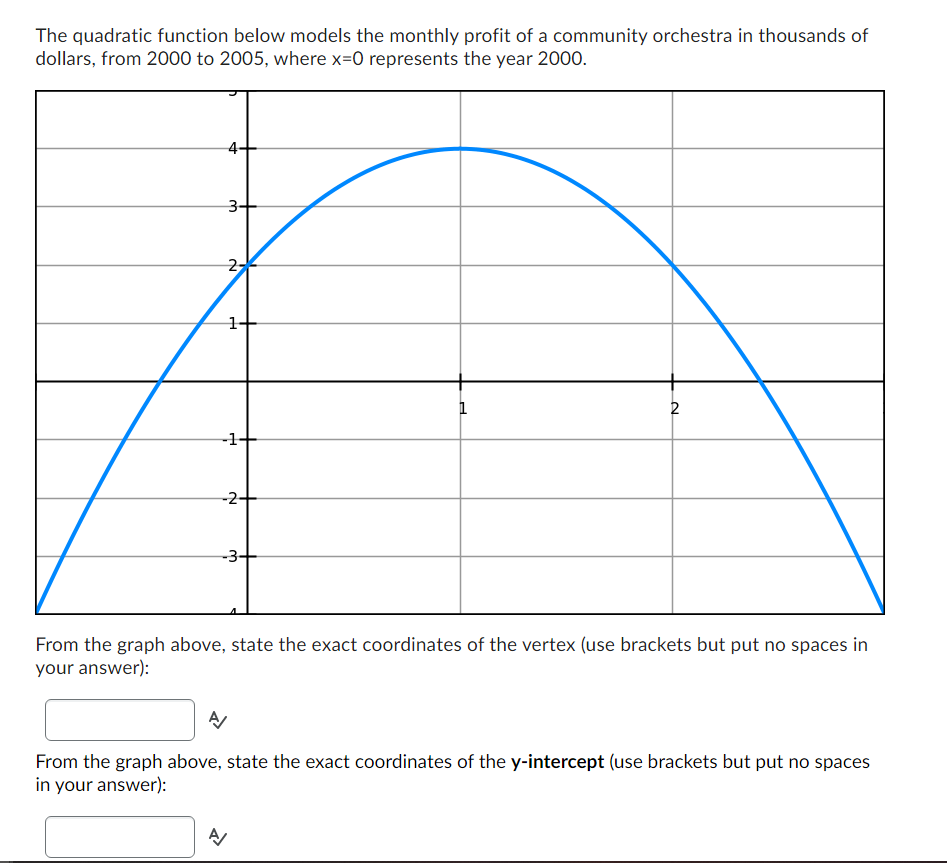 Solved The quadratic function below models the monthly | Chegg.com