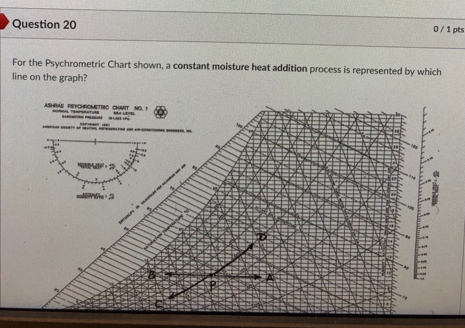 Solved For the psychrometric chart shown, a constant | Chegg.com