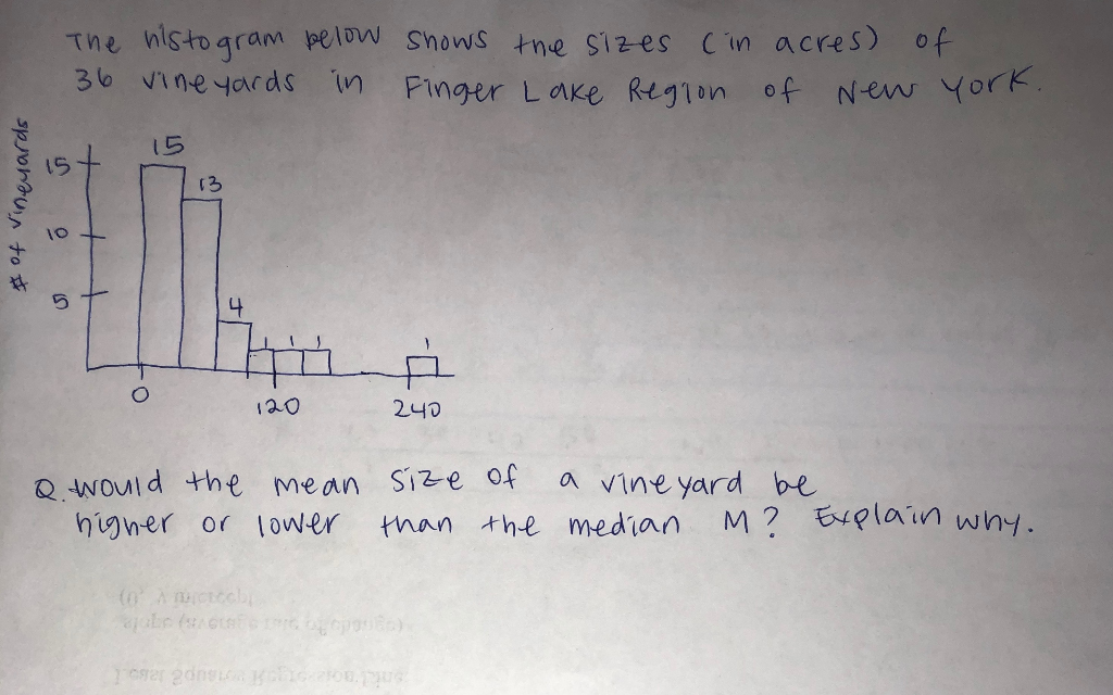 Solved The histogram below shows the sizes (in acres) of 36 | Chegg.com