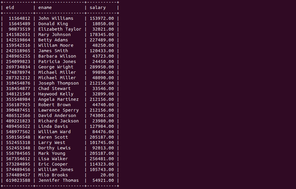 Solved Print the names of pilots who can operate aircrafts | Chegg.com