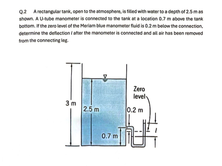 Solved Q. 2 ﻿A rectangular tank, open to the atmosphere, is | Chegg.com
