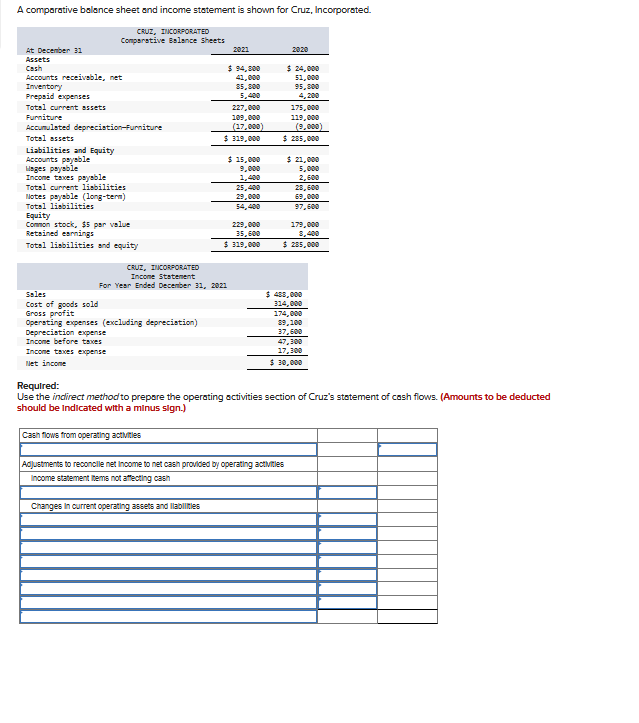 Solved A comparative balance sheet and income statement is | Chegg.com