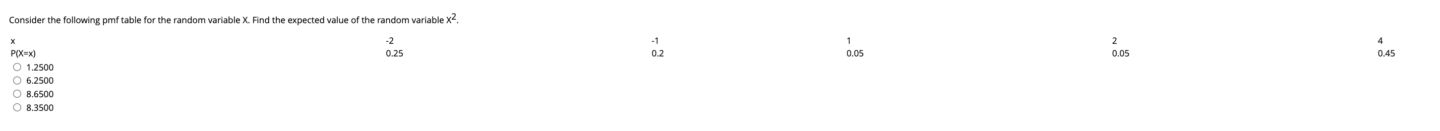Solved Consider The Following Pmf Table For The Random