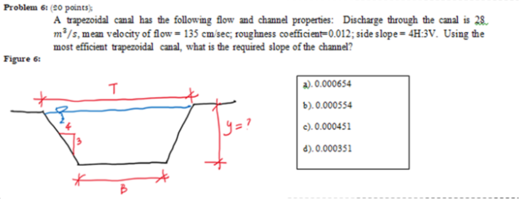 Solved Problem 6: (20 points); Figure 6: A trapezoidal canal | Chegg.com