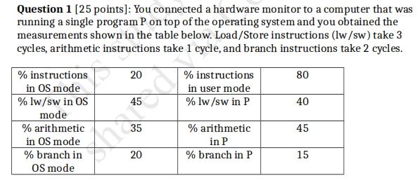 Solved Question 1 (25 points]: You connected a hardware | Chegg.com