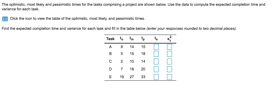 Solved The optimistic, most likely and pessimistic times for | Chegg.com