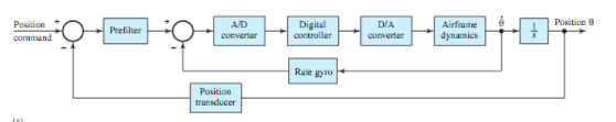 Solved This is a block diagram of a Single-axis autopilot | Chegg.com