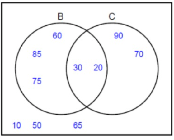 Solved What is the complement of B union C, (B UC)' | Chegg.com