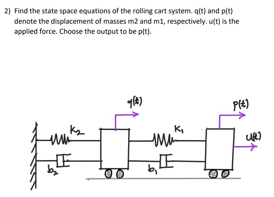 Solved 1) Derive the state variable model for the system | Chegg.com